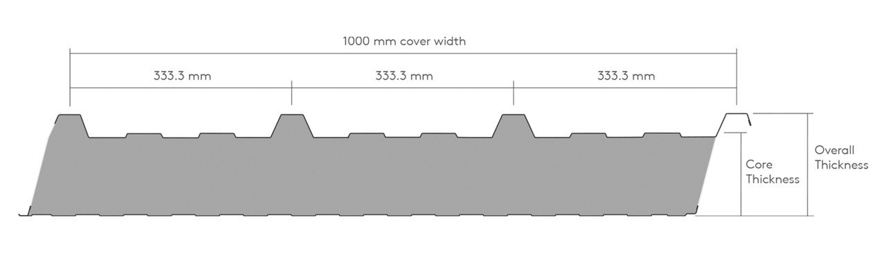 301 Moved Permanently