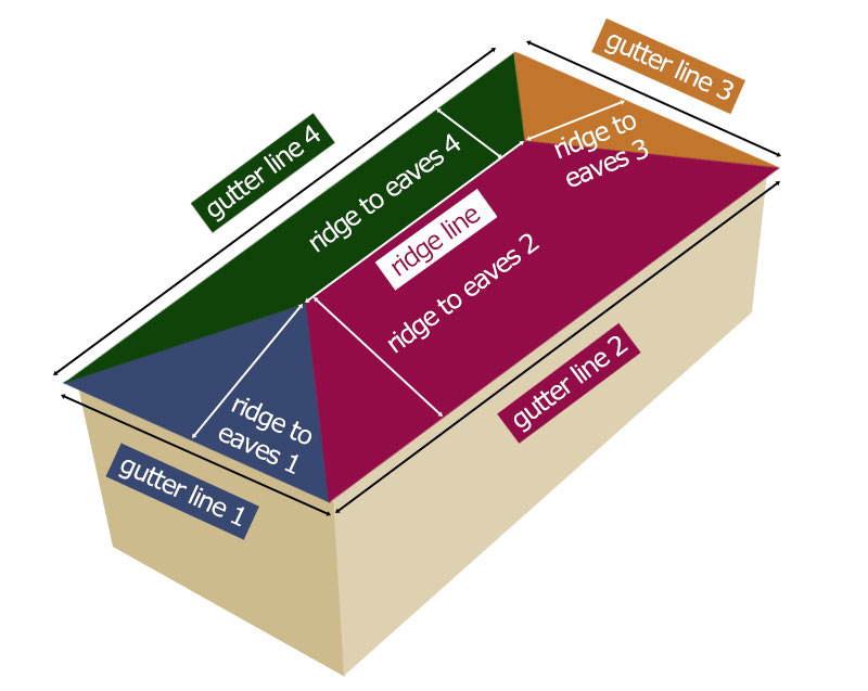 Accord Steel Roof Sheets