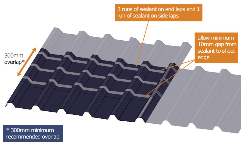 Overlapping sheets - Accord Steel Cladding Ltd