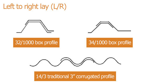 Overlapping sheets - Accord Steel Cladding Ltd