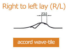 Overlapping sheets - Accord Steel Cladding Ltd